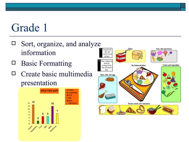 ICT in the Elementary School | PPT