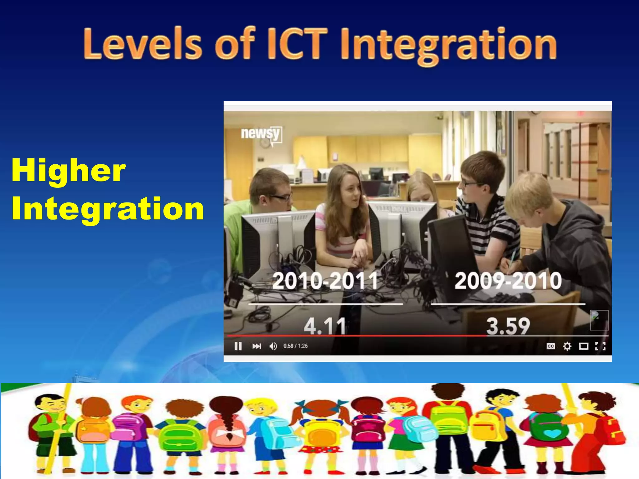 ICT Integrated Instruction: A Teaching Strategy | PPTX