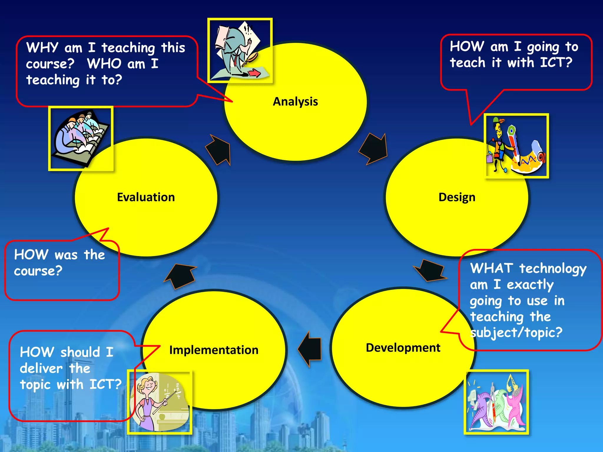 ICT Integrated Instruction: A Teaching Strategy | PPTX