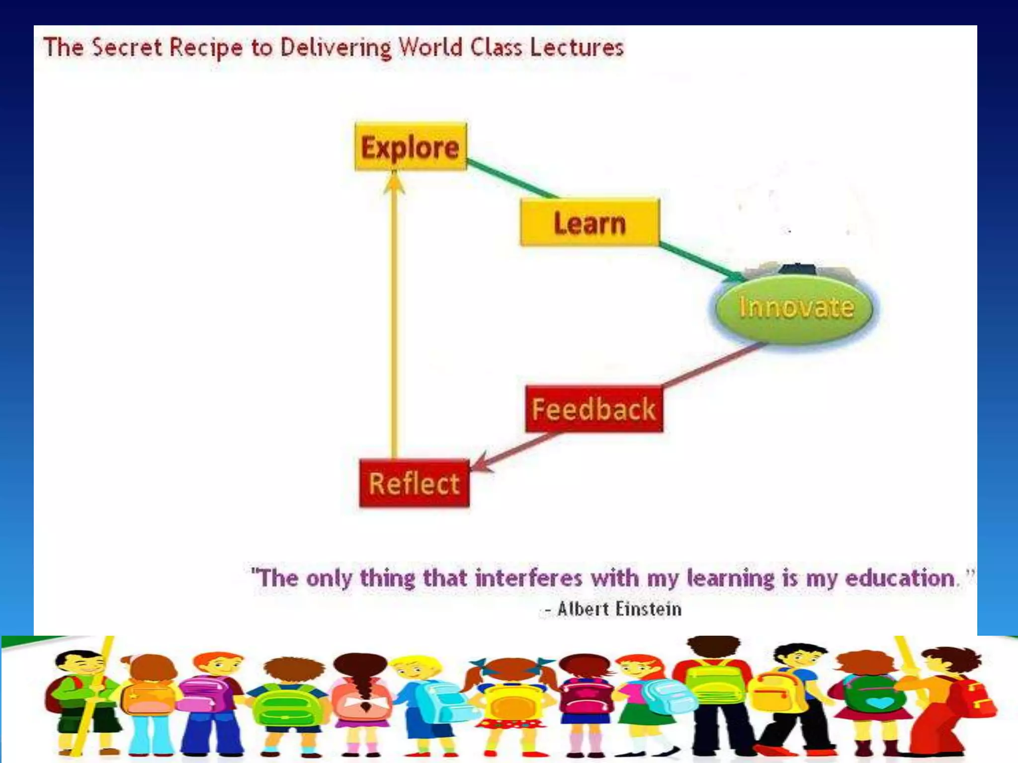 ICT Integrated Instruction: A Teaching Strategy | PPTX