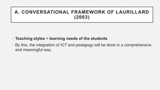 ICT-Integration-in-Language-Learning-Plans.pptx