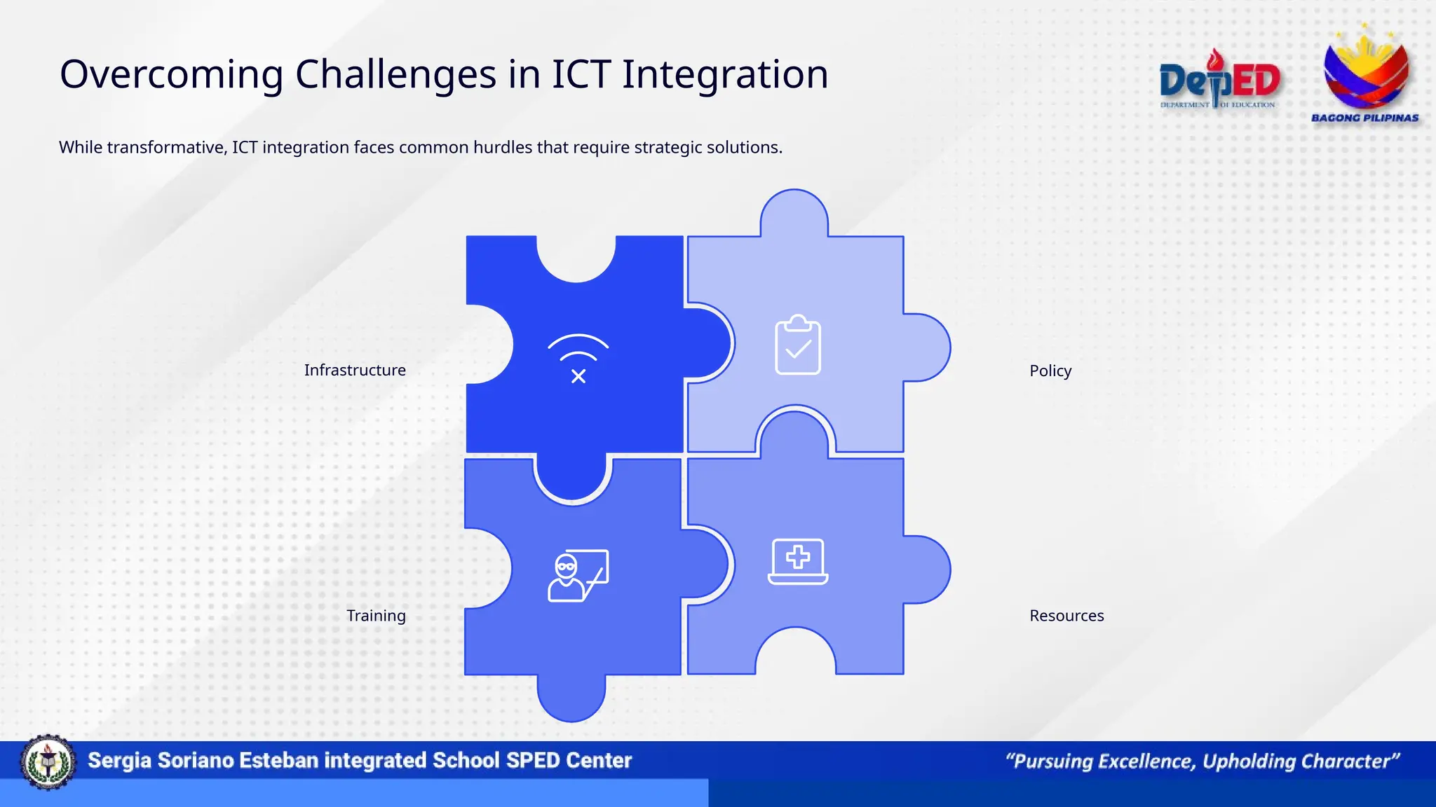 ICT-Integration-in-Teaching-and-Learning-Transforming-Education-for-the ...
