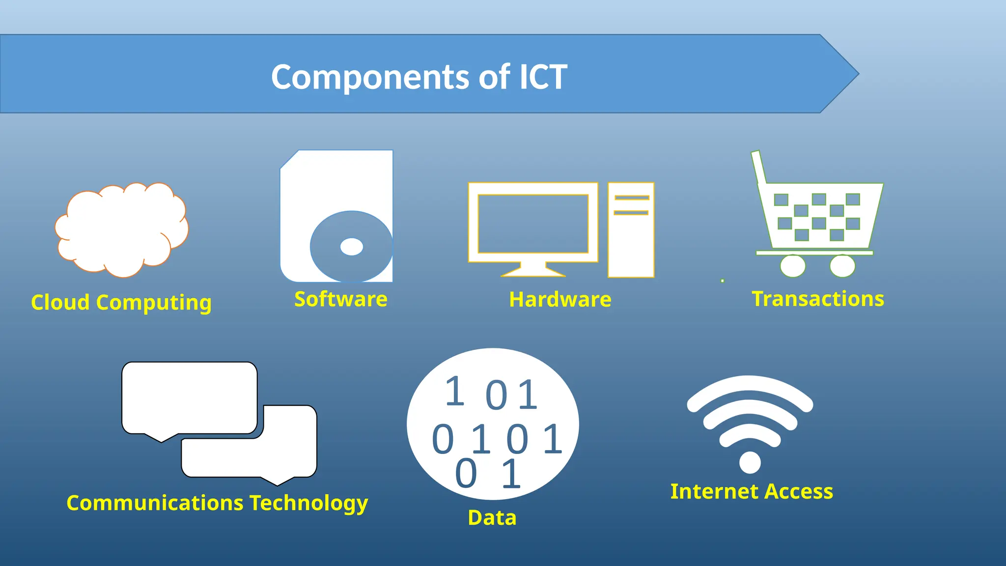 Information and Computer Technology Introduction | PPTX