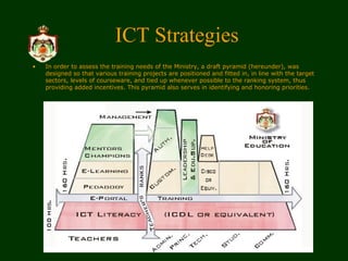 ICT JORDAN | PPT