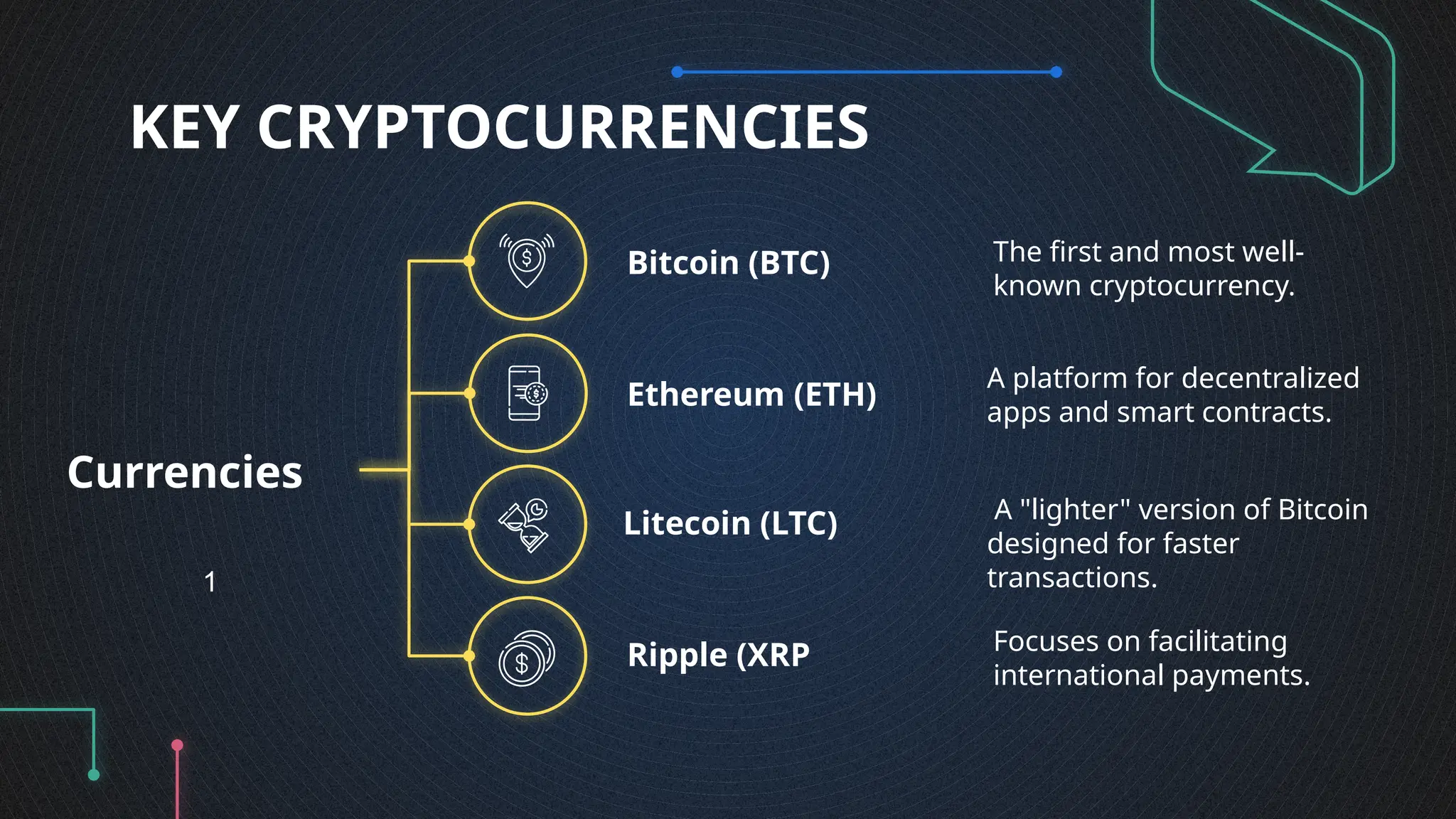 ICT-LAB Persentation about crypto currency.pptx