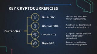 ICT-LAB Persentation about crypto currency.pptx