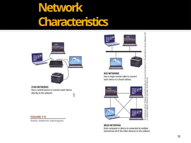 ICT-Lecture-5(Networking).pptx/comsatsuniversity islamabad | PPTX
