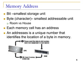 ICT-Lecture_07(Primary Memory and its types).pptx