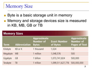 ICT-Lecture_07(Primary Memory and its types).pptx