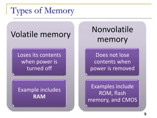ICT-Lecture_07(Primary Memory and its types).pptx