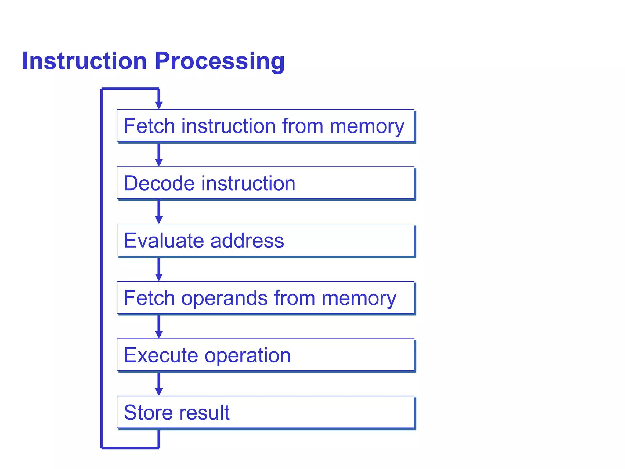 ICT-Lecture_12(VonNeumannArchitecture).pptx