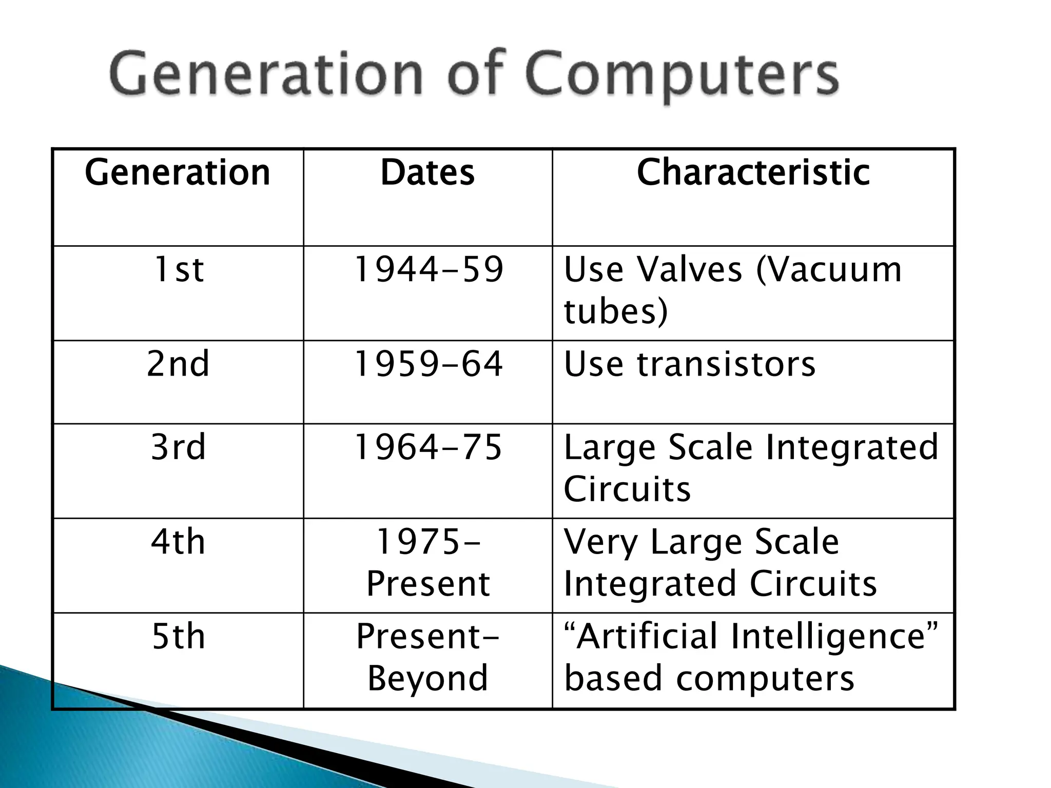 ICT-Lecture_2(History of Generation).pptx