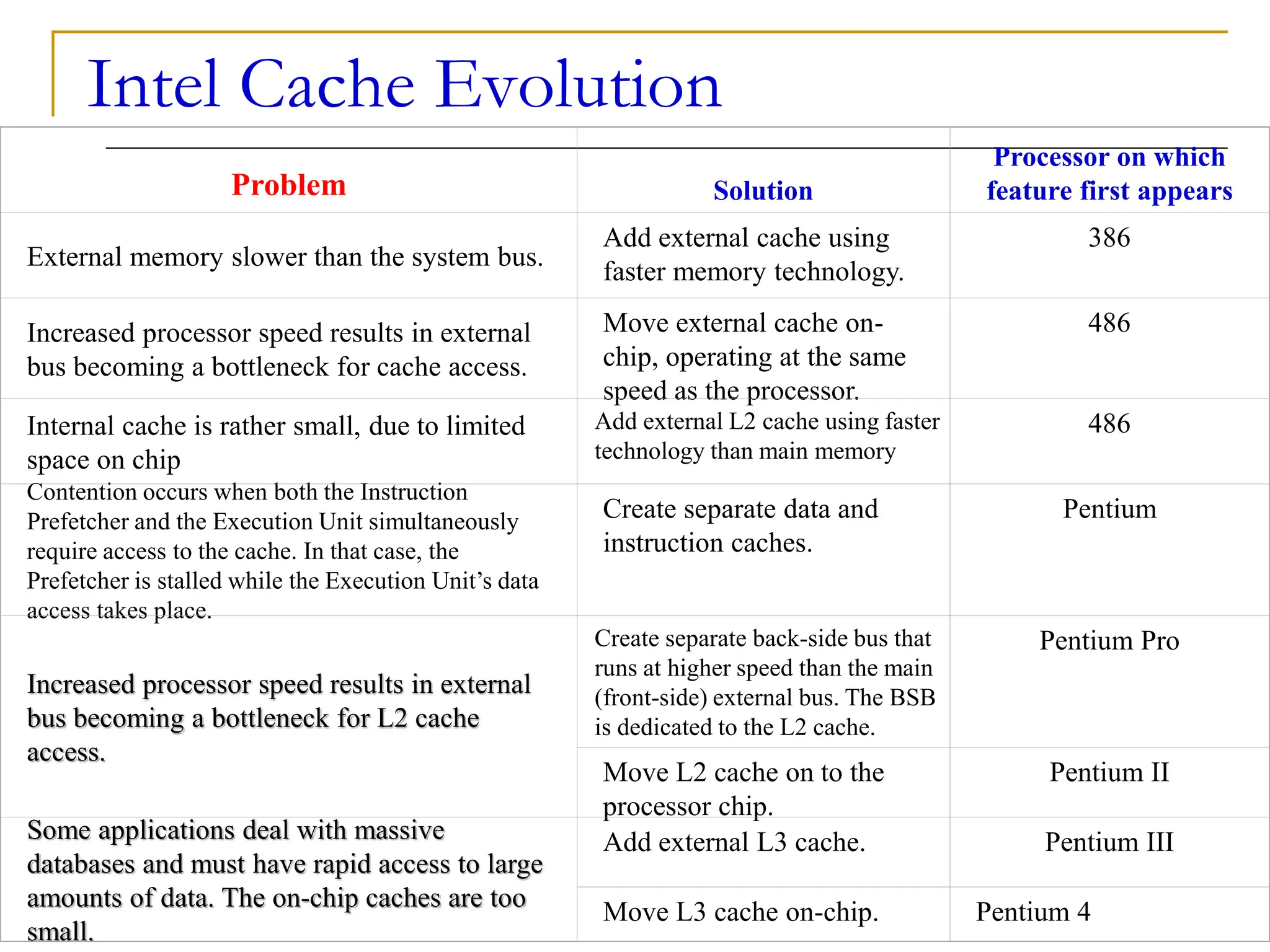 ICT-Lecture_4(CPU, Registers,BUSES).pptx ICT-Lecture_4(CPU, Registers,BUSES).pptx