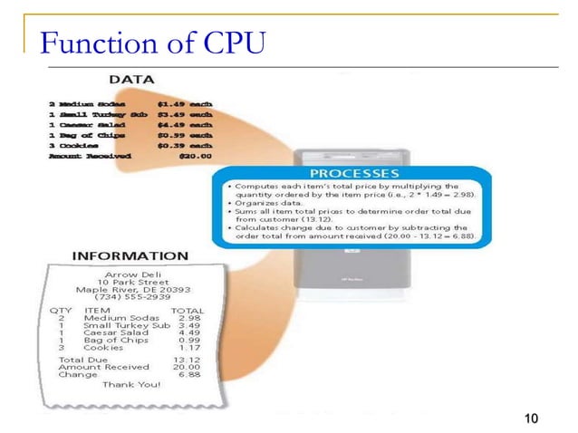 ICT-Lecture_4(CPU, Registers,BUSES).pptx