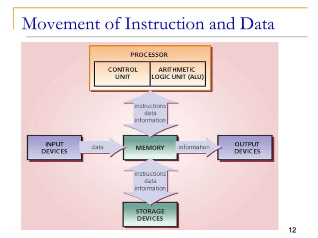 ICT-Lecture_4(CPU, Registers,BUSES).pptx