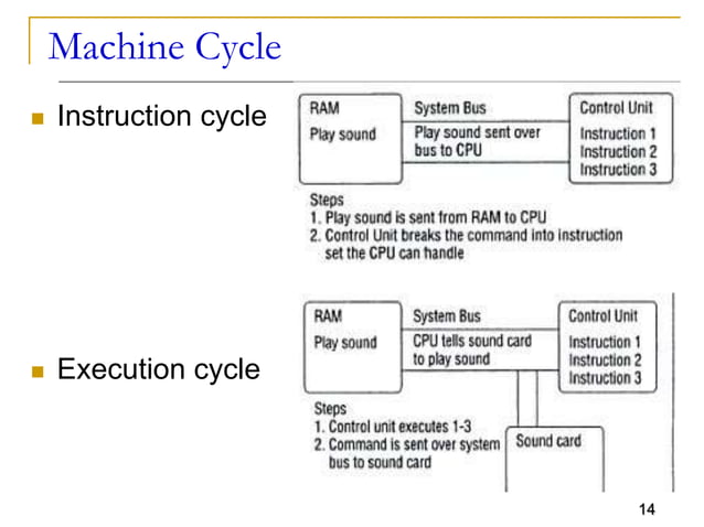 ICT-Lecture_4(CPU, Registers,BUSES).pptx