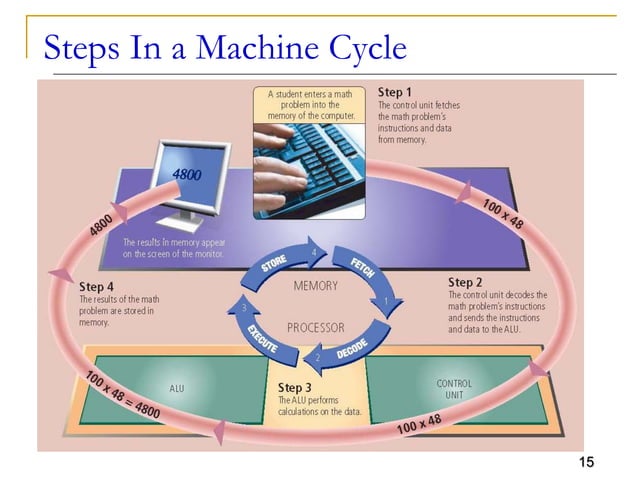ICT-Lecture_4(CPU, Registers,BUSES).pptx