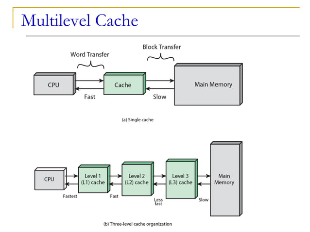 ICT-Lecture_4(CPU, Registers,BUSES).pptx