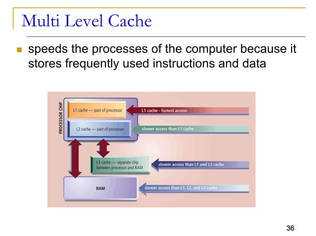 ICT-Lecture_4(CPU, Registers,BUSES).pptx