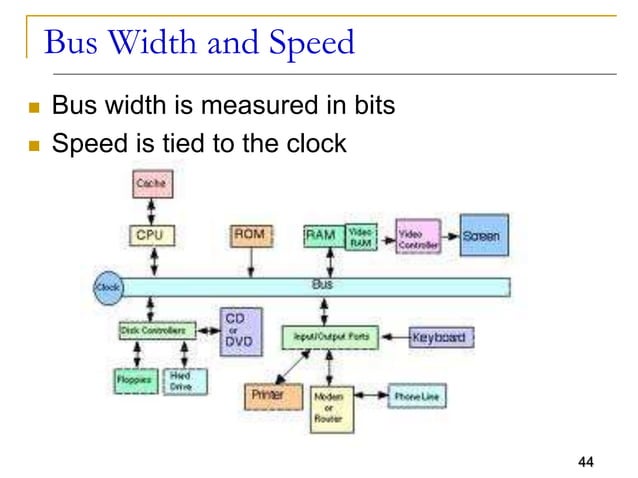 ICT-Lecture_4(CPU, Registers,BUSES).pptx ICT-Lecture_4(CPU, Registers,BUSES).pptx