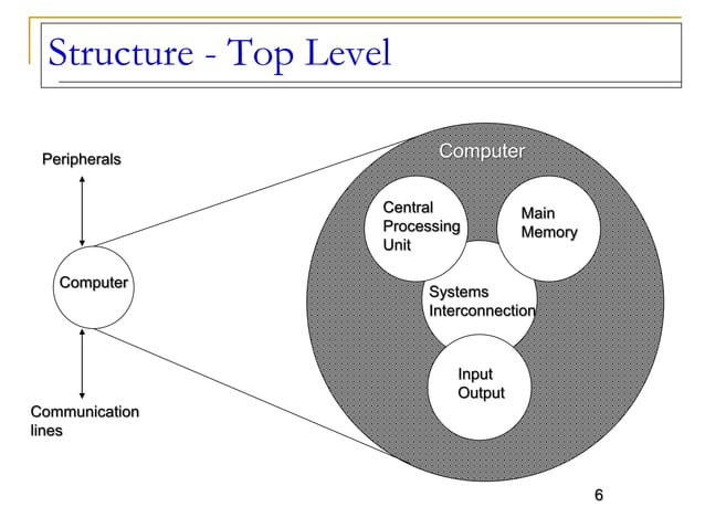 ICT-Lecture_4(CPU, Registers,BUSES).pptx ICT-Lecture_4(CPU, Registers,BUSES).pptx