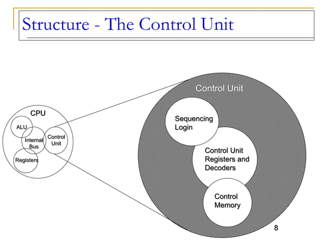 ICT-Lecture_4(CPU, Registers,BUSES).pptx