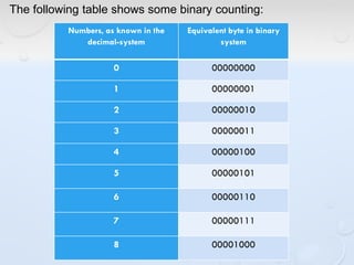 ICT - Lecture Notes 4.pdf | Operating Systems | Computer Software and ...