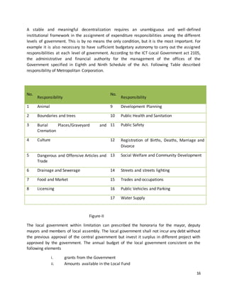 Islamabad Local Government Bill 2015 | PDF