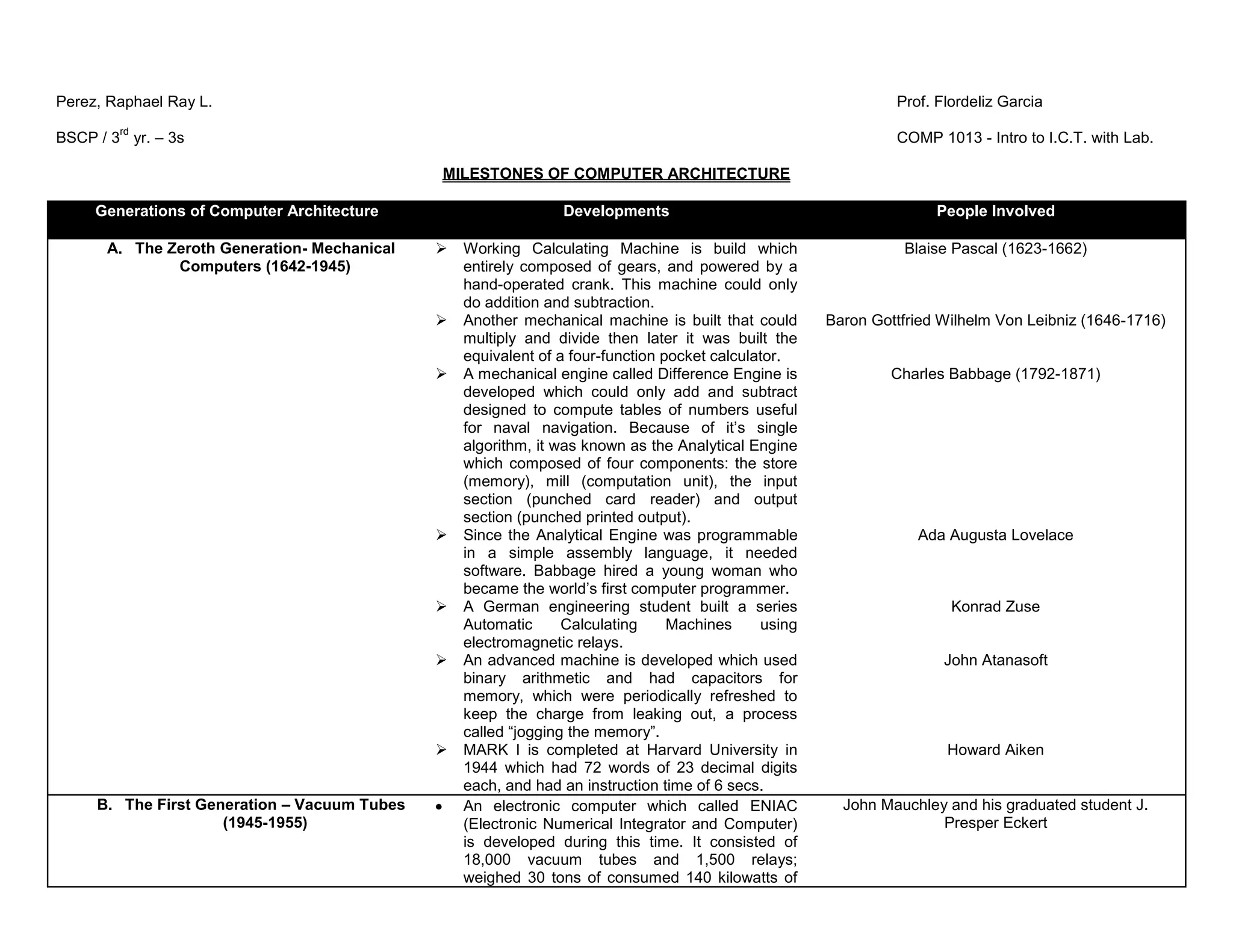 Ict milestones of computer architecture | DOCX | Computing | Technology & Computing