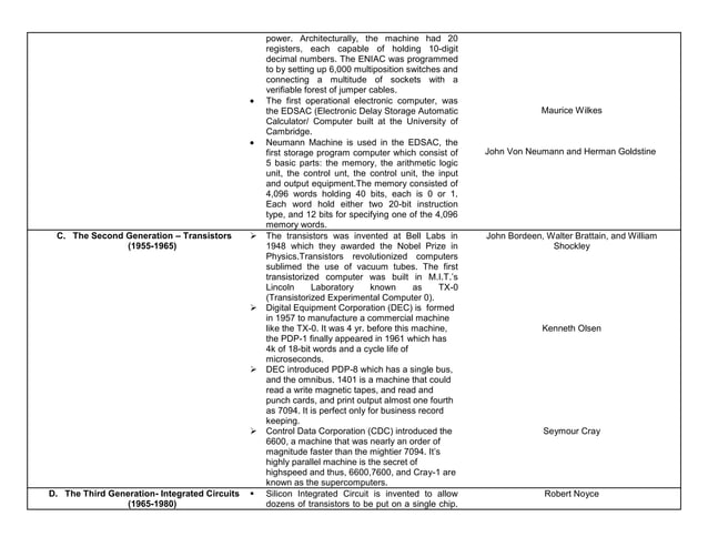 Ict milestones of computer architecture | DOCX | Computing | Technology ...