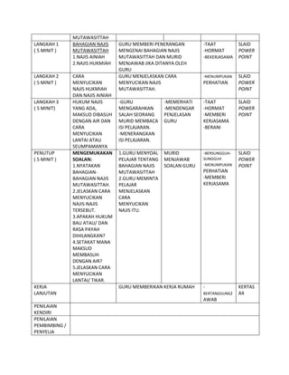 Bahagian Najis Mutawassitah | PDF