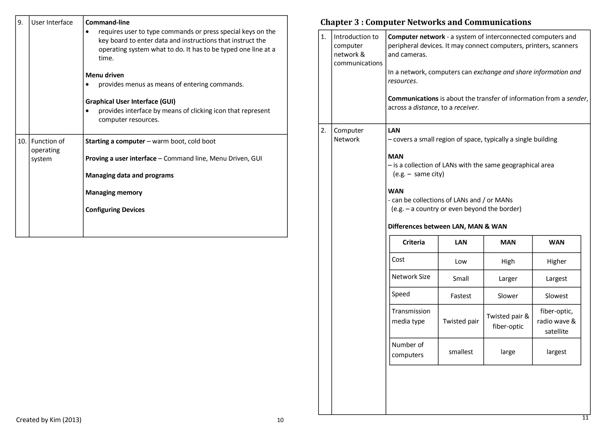 Nota Padat ICT SPM - Form 4 | PPT