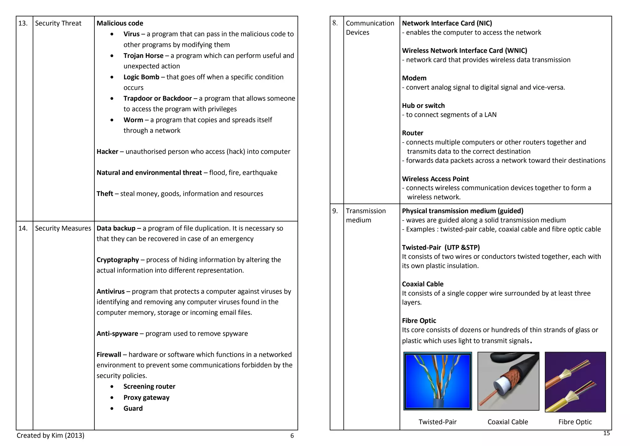 Nota Padat ICT SPM - Form 4 | PPT