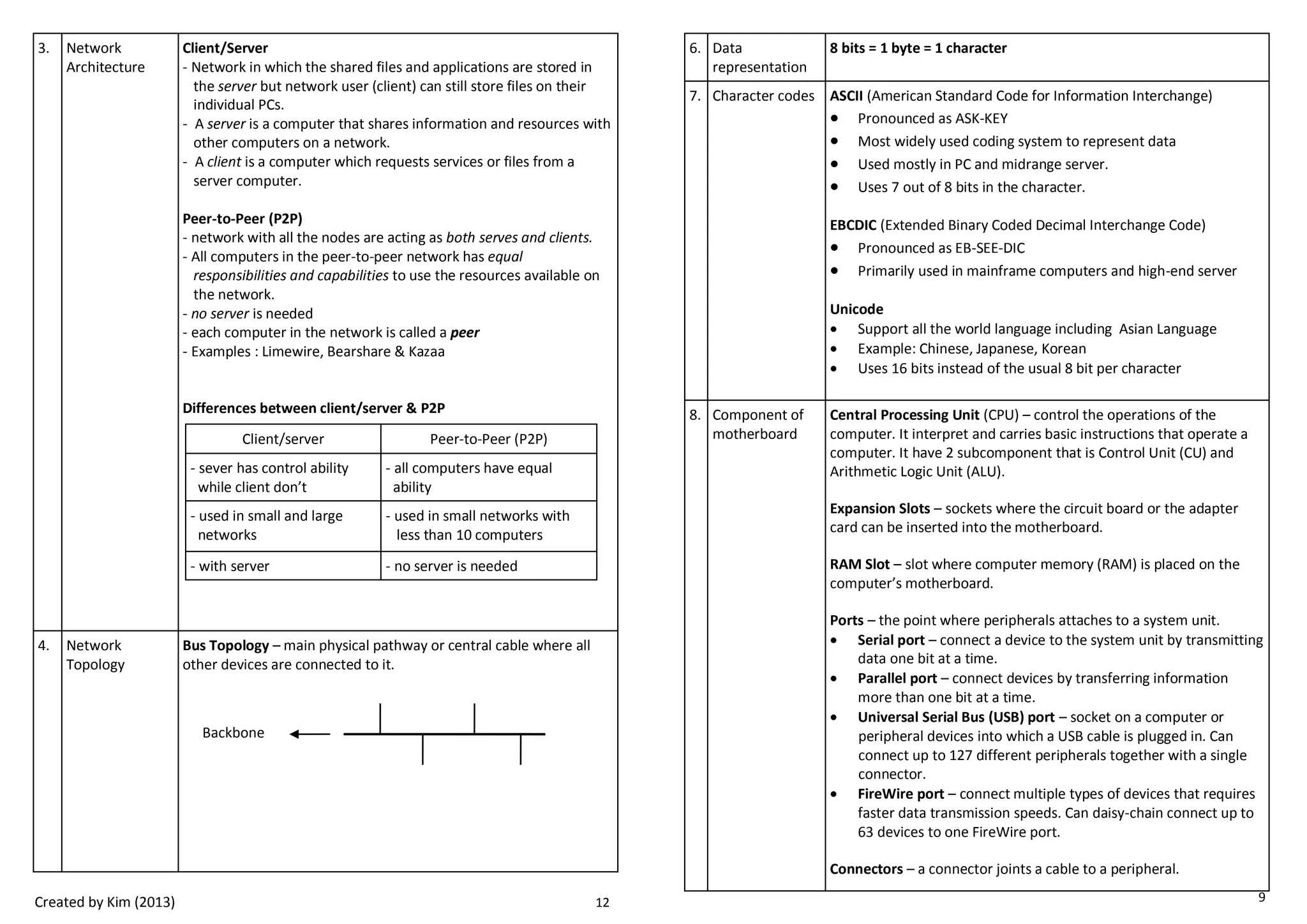 Nota Padat ICT SPM - Form 4 | PPT