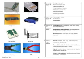 Nota Padat ICT SPM - Form 4 | PPT