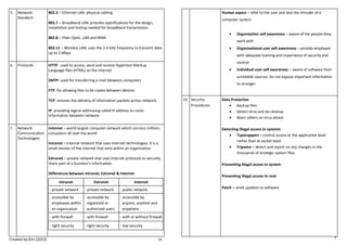 Nota Padat ICT SPM - Form 4 | PPT