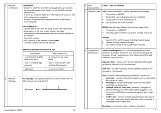 Nota Padat ICT SPM - Form 4 | PPT