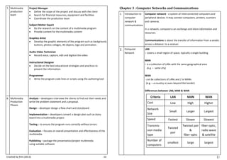 Nota Padat ICT SPM | PDF