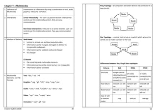 Nota Padat ICT SPM | PDF