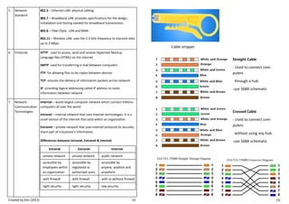 Nota Padat ICT SPM | PDF