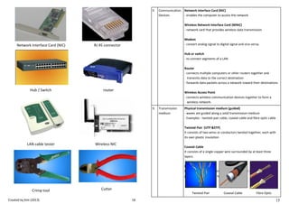 Nota Padat ICT SPM | PDF