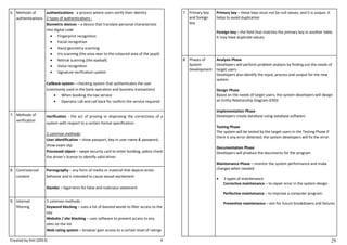 Nota Padat ICT SPM | PDF