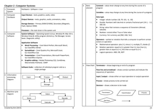 Nota Padat ICT SPM | PDF