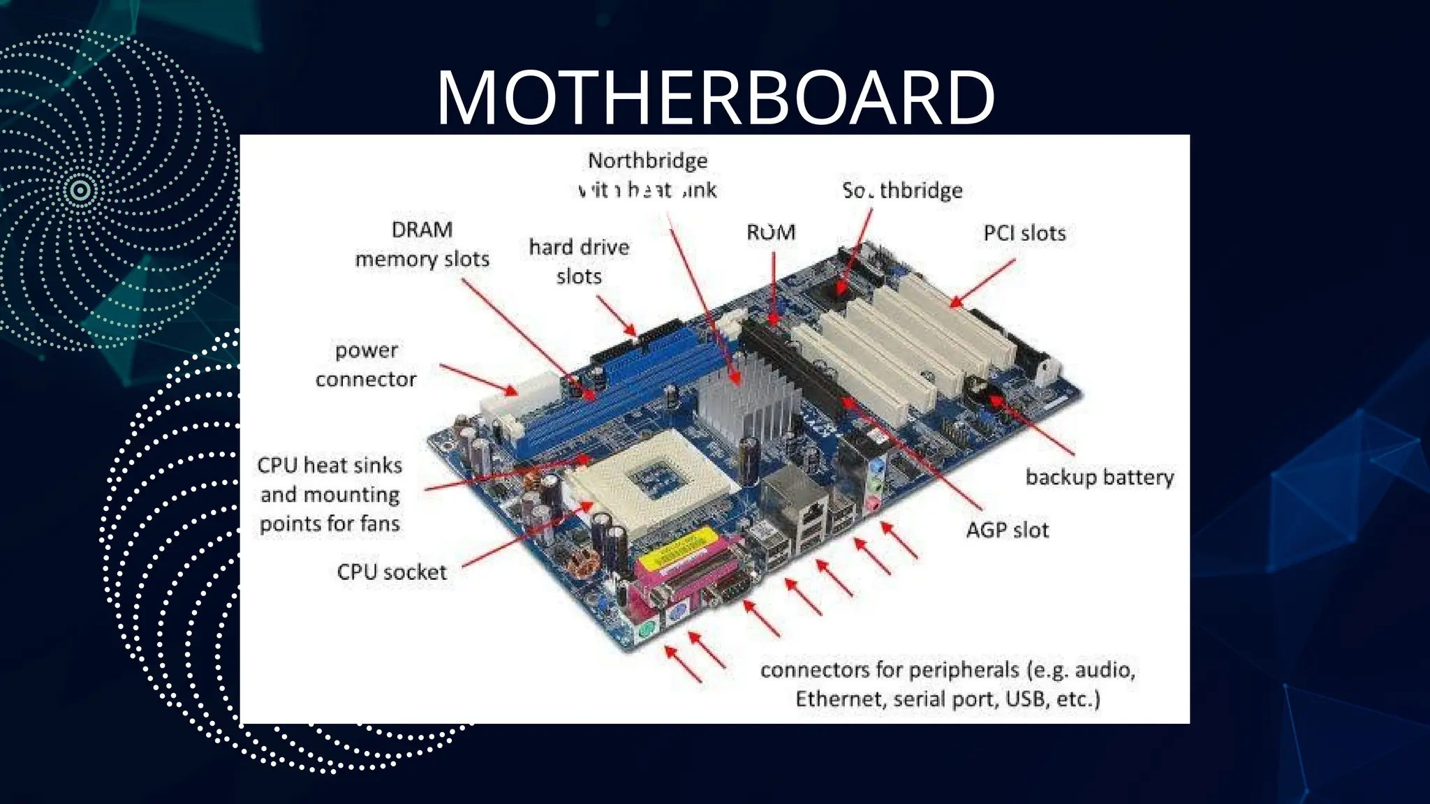 ICT-Parts-of-the-Motherboard.pptx to css 8 | PPTX