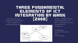 ICT-Pedagogy-Integration-in-Language-Learning-Plans.pdf
