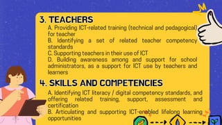 ICT-POLICIES-ANDSAFETY-ISSUES-IN-TEACHING-AND-LEARNING.pdf