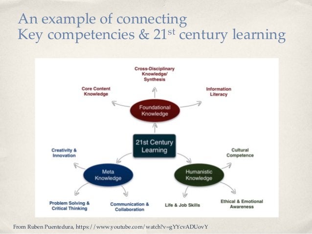 ICT in education: Setting criteria for the pilot schools | PPT
