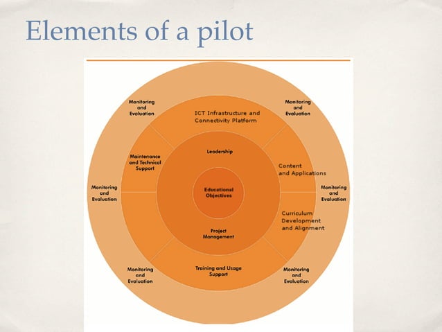 ICT in education: Setting criteria for the pilot schools | PPT