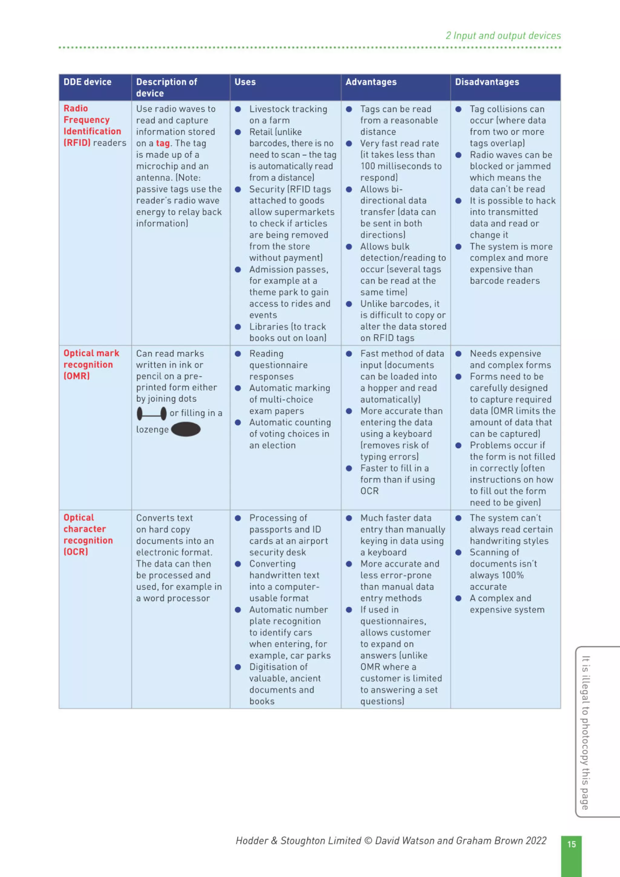ICT-revision-guide-2023 (Year -10-1).pdf