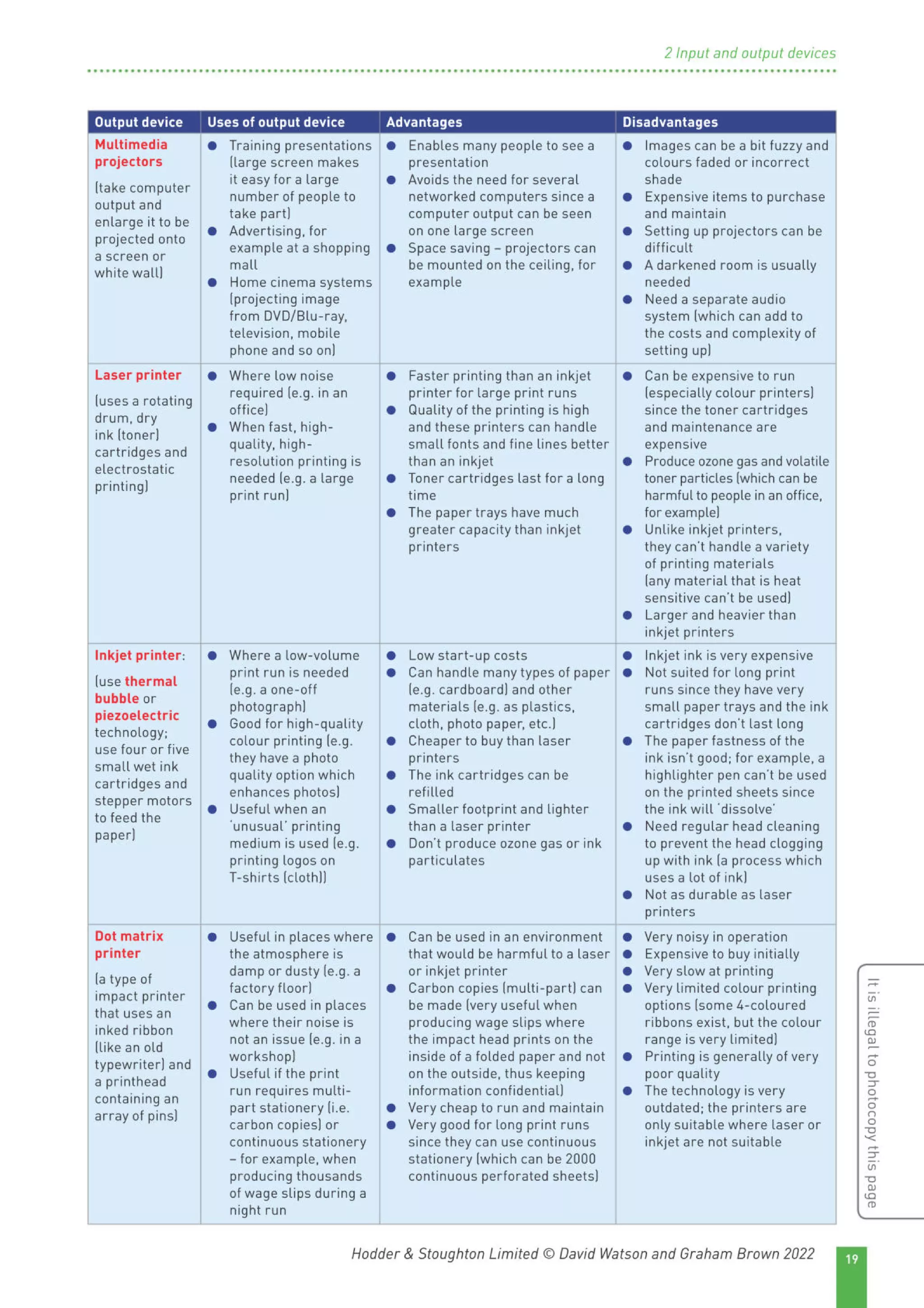 ICT-revision-guide-2023 (Year -10-1).pdf